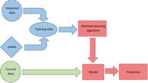 artificial intelligence predictive maintenance and patents plasseraud ip