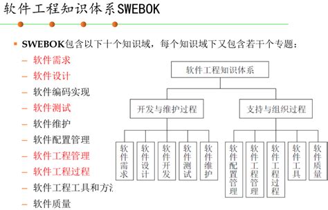 第一章 软件工程概论 Csdn博客