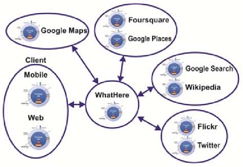 Application Architecture IV DEVELOPMENT ANALYSIS AND INTERPRETATION Download Scientific Diagram