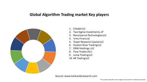 global algorithm trading market 2025 2034 size share growth