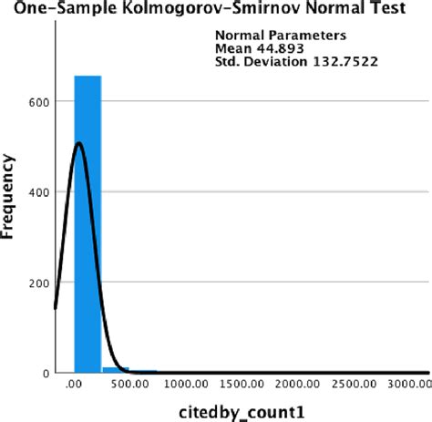 Data Fitting With Power Law Distribution Download Scientific Diagram