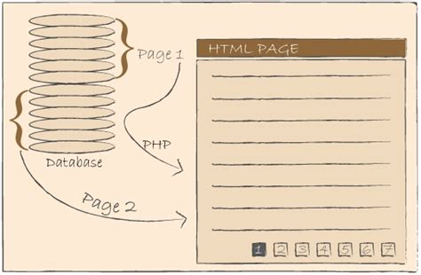 Seo Pagination Guide Examining A Real Life Scenario Part 3 Web Seo