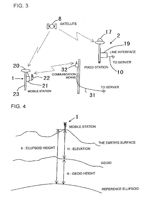 Gps Positioning System Patented Technology Retrieval Search Results