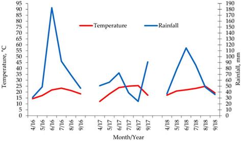 Response Of Yield Formation Of Maize Hybrids To Different Planting Densities