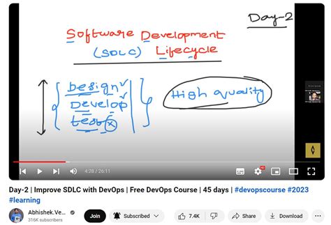 Pavan Kumar On Linkedin Connections Devops Abhishek Devops Sdlc