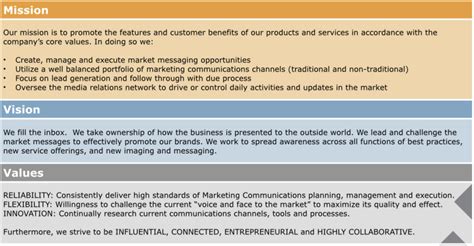Mission Vision And Values For The Marketing Function