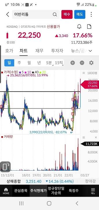 리튬포어스 리튬포어스전망 리튬포어스주가 리튬포어스주가전망 리튬포어스주식 리튬포어스주식전망 리튬포어스목표가 리튬포어스목표주가 리튬포어스대응 리튬포어스대응전략