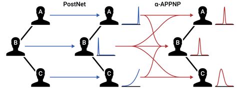 Uncertainty Quantification On Graph Learning A Survey AI Research Paper Details