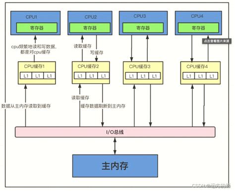 事务及锁的概念事务锁 Csdn博客