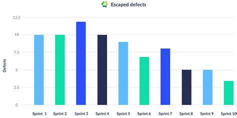 A Comprehensive Guide To Agile Metrics Hubstaff Tasks