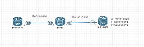 Eigrp External Routes Ad Eigrp Community Forum