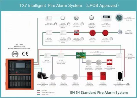 Good Performance And Efficiency Protection Addressable Fire Alarm