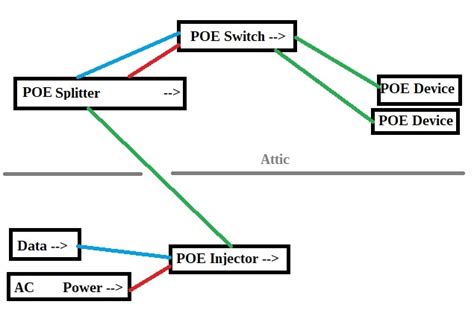 PoE Powered Switch That Also Has PoE Output Networking Hardware Level1Techs Forums