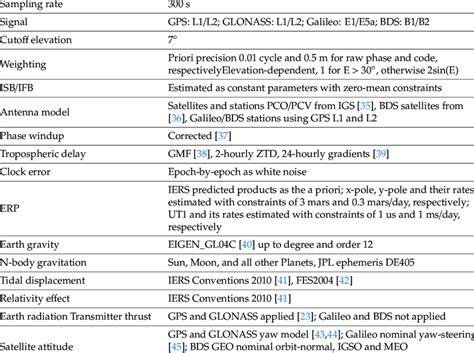Observation And Force Models In Multi Gnss Ultra Rapid Orbit