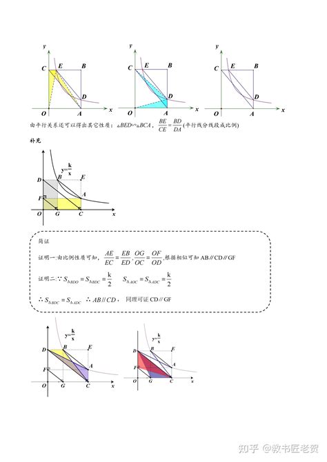 一文搞定反比例函数7个模型，13类题型 知乎
