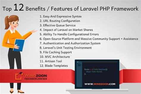 12 Reasons Why Laravel Framework Is Best Php Framework In 2022