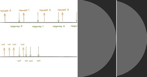 List Javascript Curated By Nicholas Kimuli Medium
