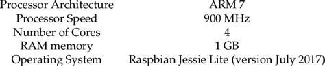 Raspberry Pi Specifications Download Table