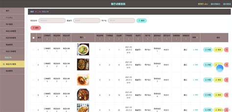 【java计算机毕设】 餐厅订餐管理系统 餐饮系统 Springboot Vue Html Mysql送文档ppt Csdn博客