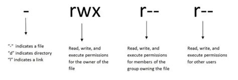 Linux Administration Ubuntu Linux Tutorial For Beginners