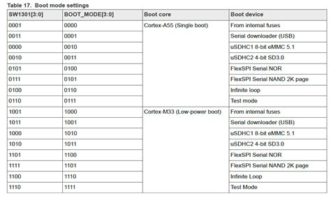solved i mx93 evk boot from sd card nxp community