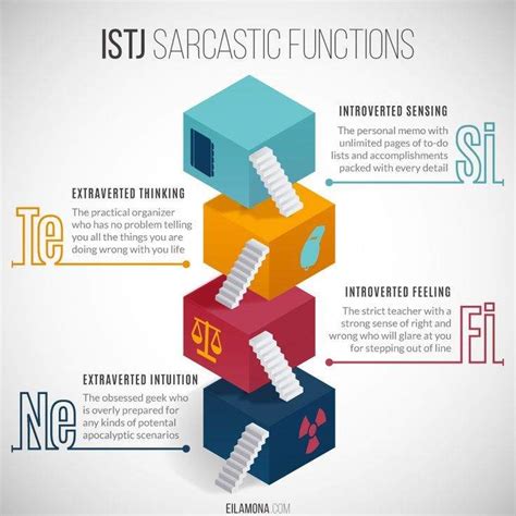 Istj Wiki Myers Briggs [mbti] Amino
