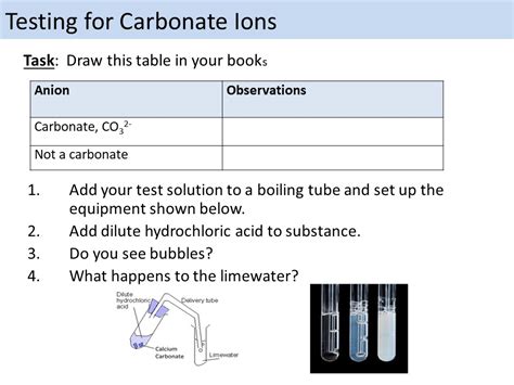 Anion Tests Gcse Aqa Teaching Resources