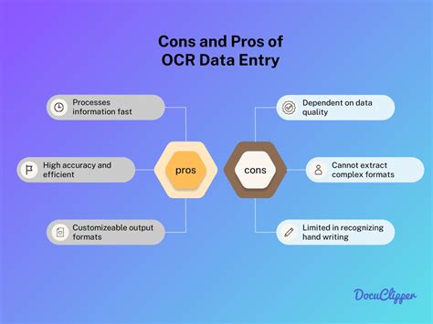 How Ocr Data Entry Works And Why It S So Popular Docuclipper