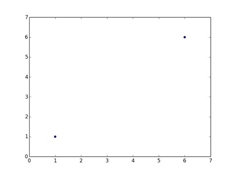 Figure Plot Matplotlib найдено 68 изображений