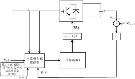 Prediction Control Method For Power Electronic System Finite Set Model Based On Discrete