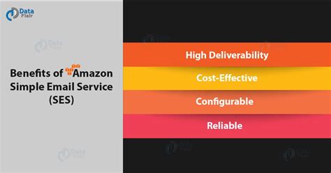 Amazon Ses Tutorial Features And Use Cases Of Aws Ses Dataflair
