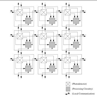 Pixel Structure Each Pixel Has Its Own Photodetector And Its Own Download Scientific Diagram