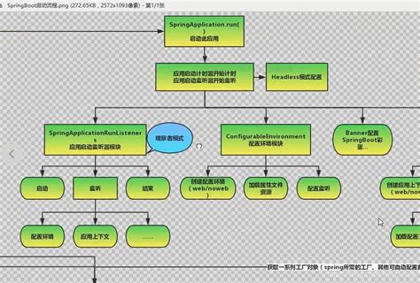 springboot启动加载过程 spring boot加载过程 csdn博客