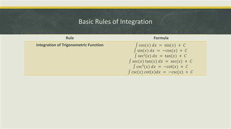Basic Rules Of Integration Important Rules Of Integration Pptx