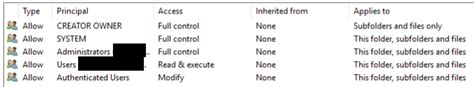 Permissions Leaving Windows Server Folder Writable After Removing