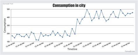 Energy Consumption When Energy Intensive Devices Are Turned On Download Scientific Diagram