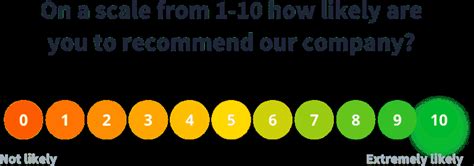 How To Improve Nps 5 Insider Secrets No One Is Telling You Staffino