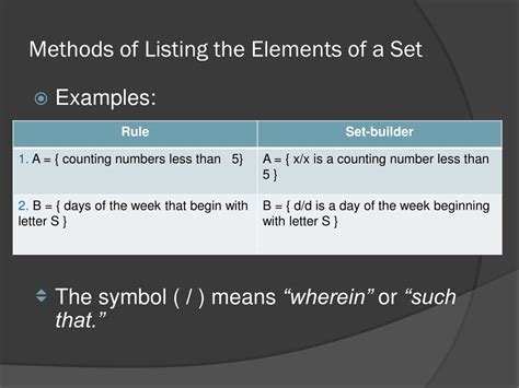 Ppt Set Theory Powerpoint Presentation Free Download Id9253526