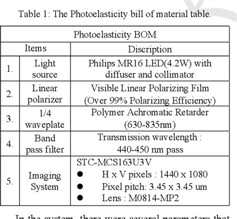 Table 1 From Analysis Of Optimal Polarization State Sampling Frequency Applied To Photoelastic