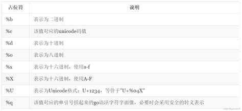 连载一：go安装配置及入门go Env W Goproxy Csdn博客