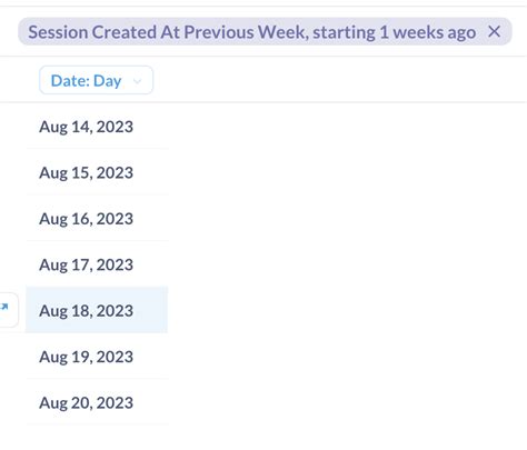 different results for date vs date timestamp field type previous