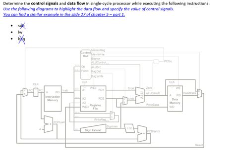 Solved Determine The Control Signals And Data Flow In
