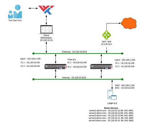 F5 201 Big Ip Ltm Specialist Labs Wwt