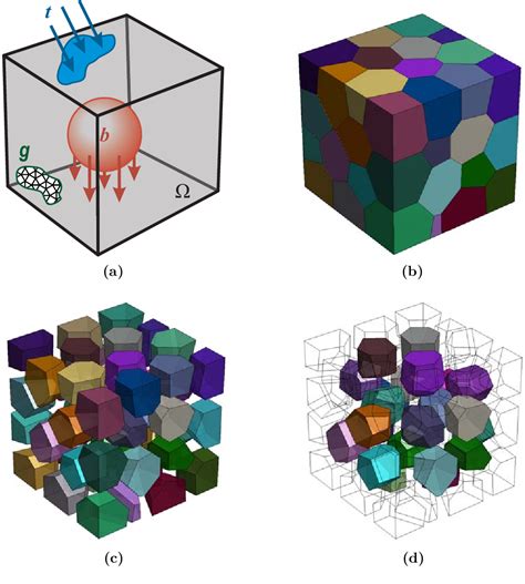 figure 1 from on the virtual element method for three dimensional
