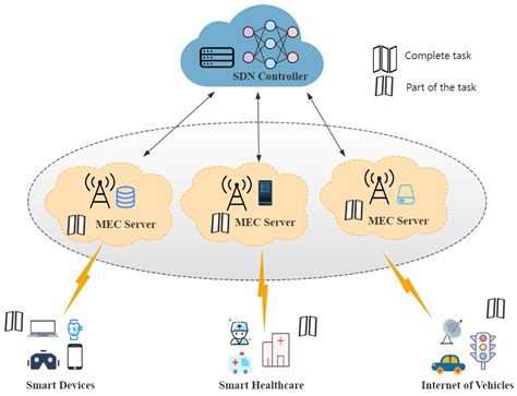 Electronics Free Full Text Hcome Research On Hybrid Computation