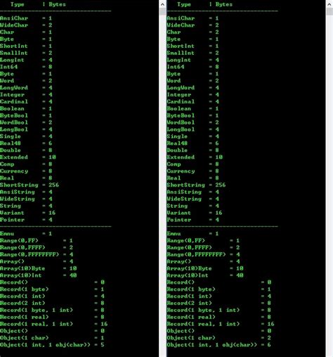 Delphi中的数据类型 慢步道人
