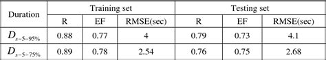Pdf 1 Earthquake Ground Motion Duration Estimation By Using Of