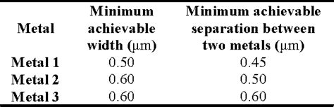 Table 1 From Design Of A Cmos Mems Diffraction Grating For Near Infrared Spectroscopy Of