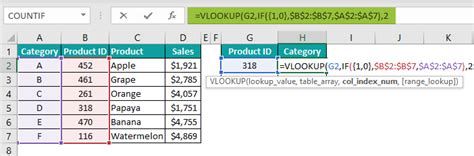 VLOOKUP To The Left Top Methods Alternatives With Examples