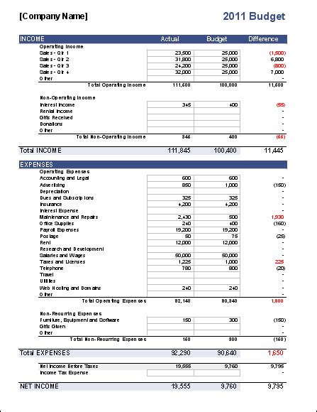 Download The Business Budget Template From Vertex Com Business Budget Template Excel Budget